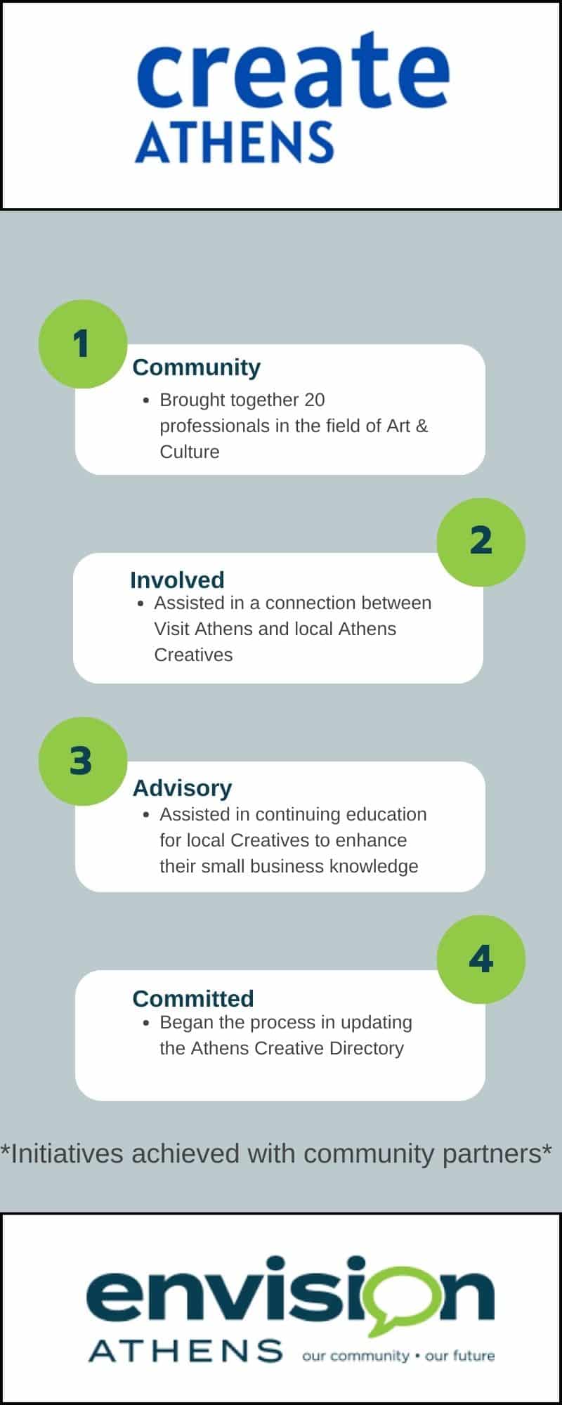 Create - Envision Athens